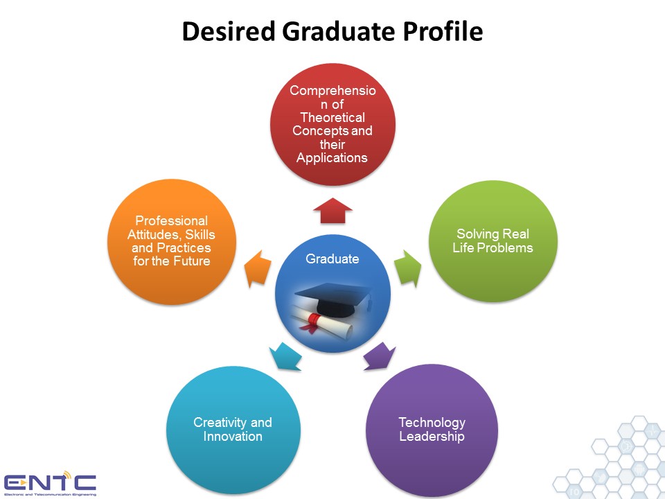 Graduate Profile and Program Outcomes – Department of Electronic and ...